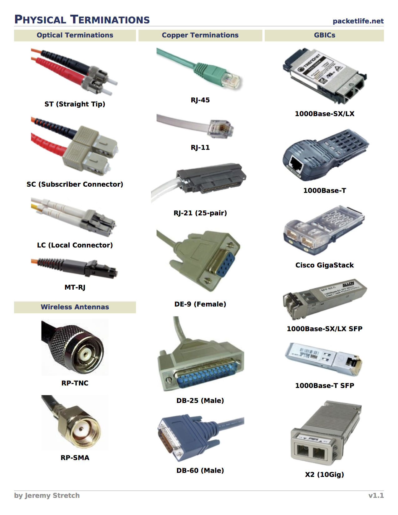 Ethernet Cable Termination Types At Mildred Fulcher Blog Ethernet Cable Termination Types At Mildred Fulcher Blog